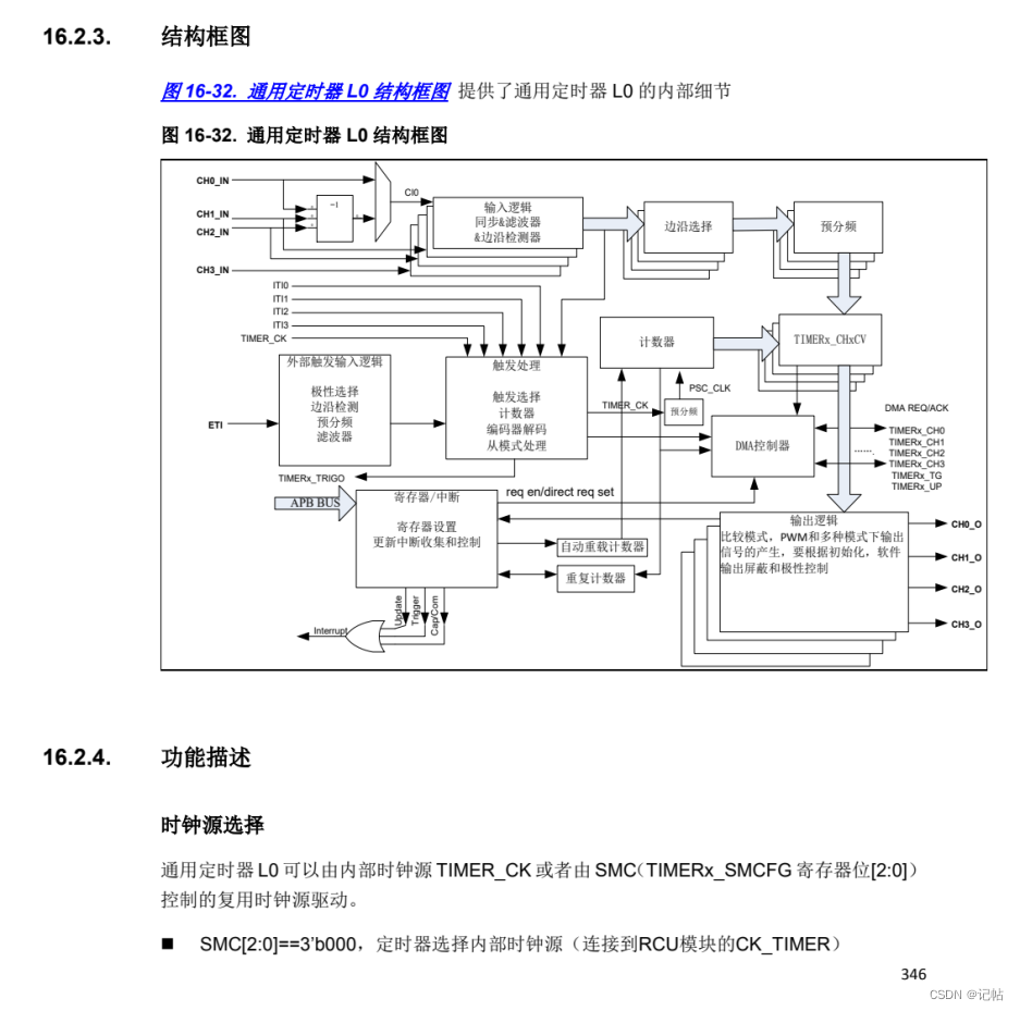 GD32F303固件库开发（12）----输出PWM及修改PWM频率与占空比_gd32 按键设置频率-CSDN博客