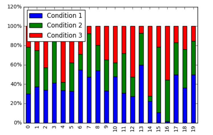 matplotlib库的使用_x1_samples[:,e]-CSDN博客