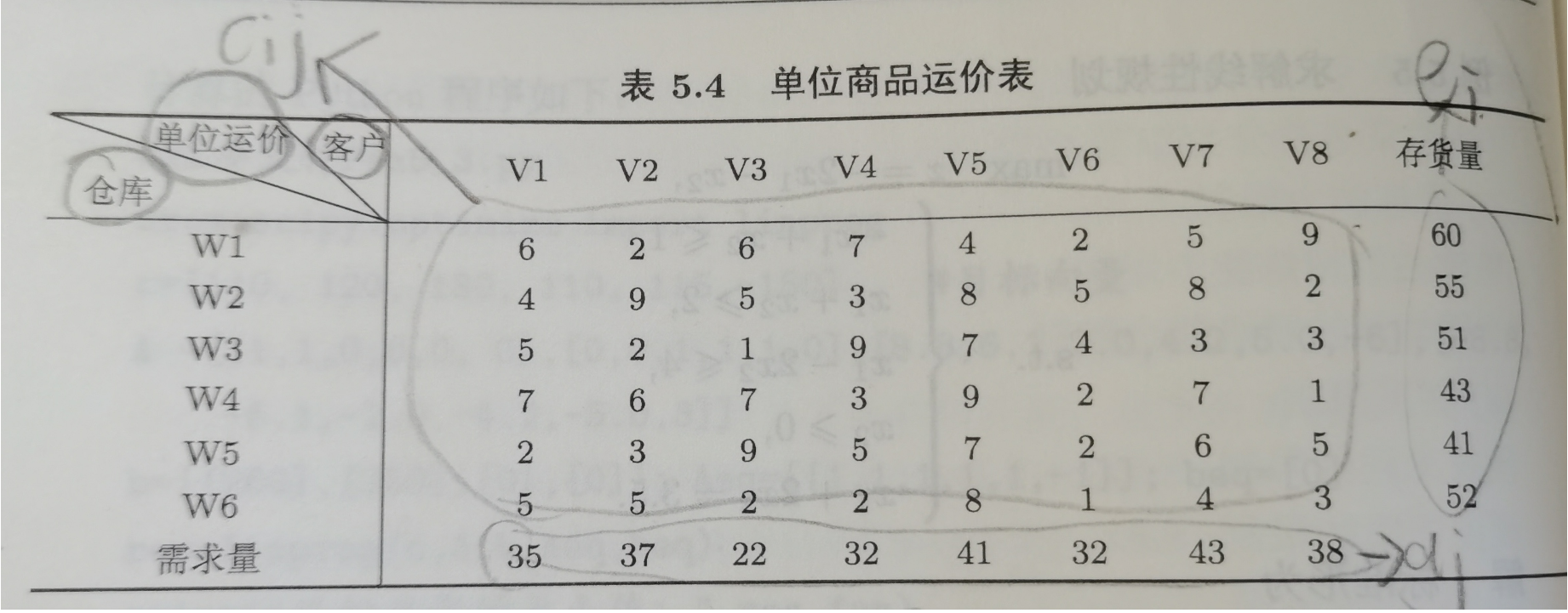 【数学建模之python】2凸优化库cvxpy的具体使用方法（2021716）cvxpy Python 用法 Csdn博客 6316