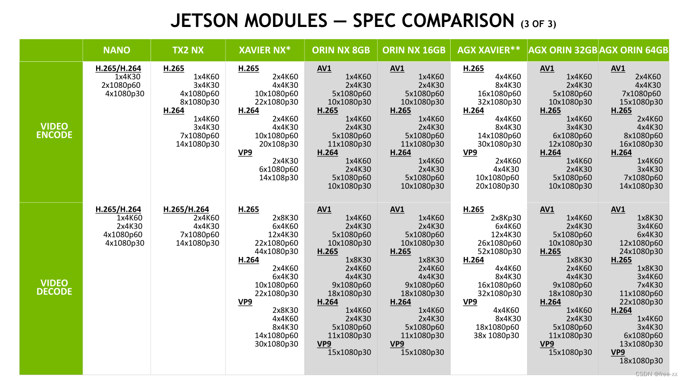 Jetson Orin Roadmap_英伟达orrin road map-CSDN博客