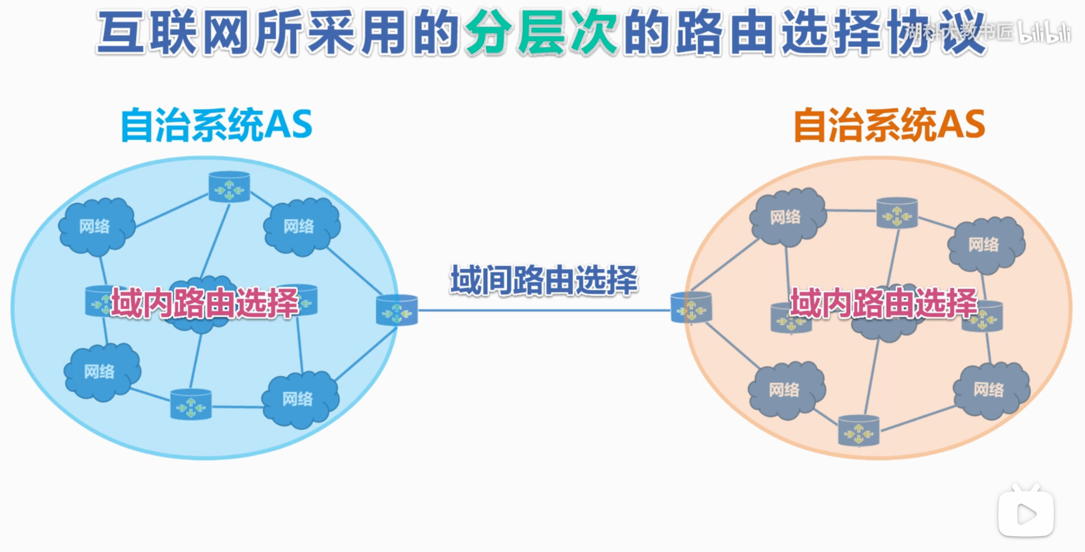 计算机网络学习中_grin : (0~.~0)的博客-CSDN博客