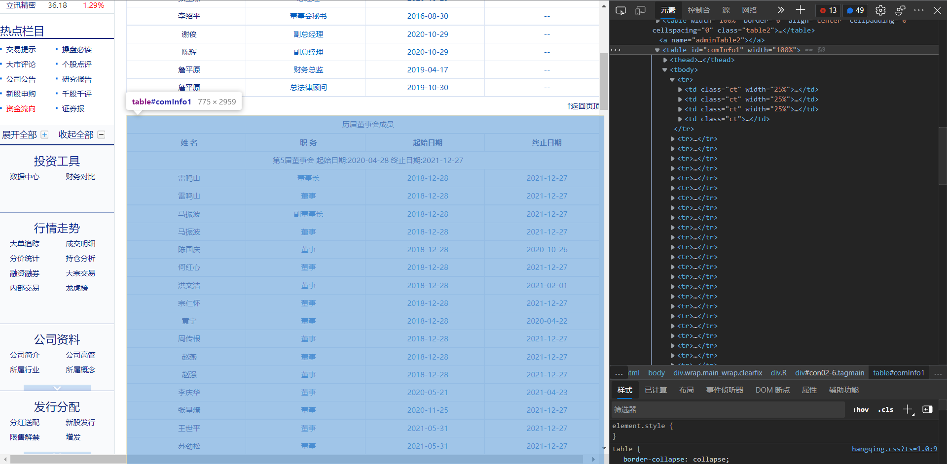 Python Selenium从新浪财经网抓取一家公司的高管任职信息写入excel表格python程序爬取公司高管名单 Csdn博客