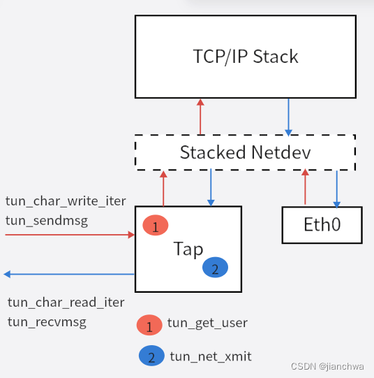 QEMU代码详解_qemu源码-CSDN博客