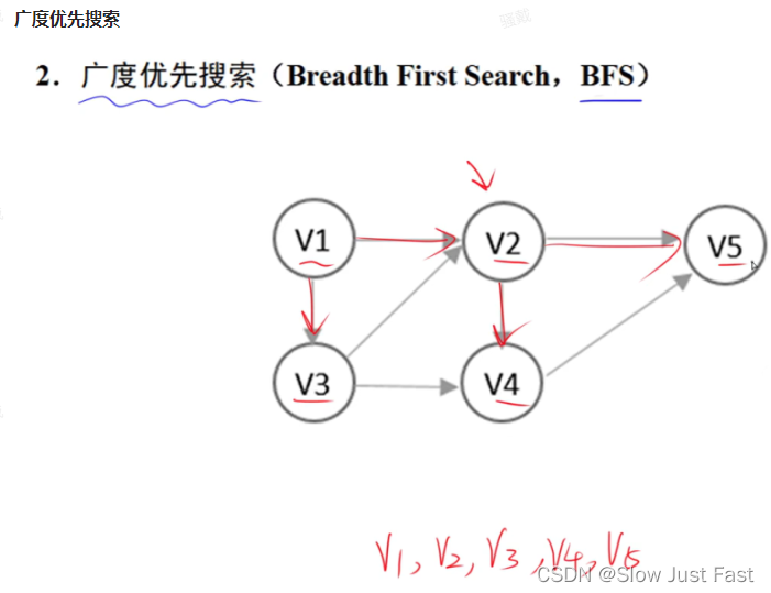 软件设计师：数据结构软件设计数据结构 Csdn博客
