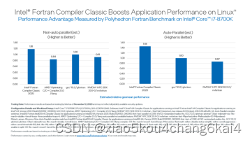 WRF模式在生态领域的应用_xiao5 app-CSDN博客