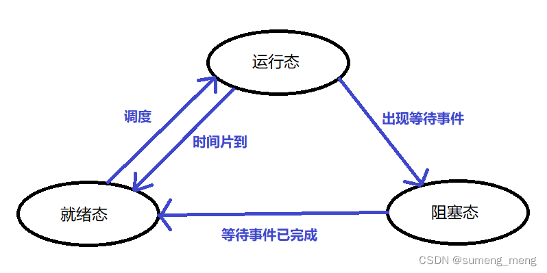 Python并发编程python 并发执行函数 Csdn博客