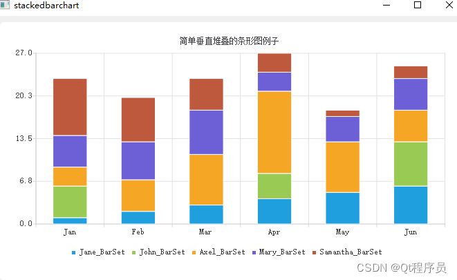 Qt官方示例：一些简单的图表示例_qt 官网 示例-CSDN博客