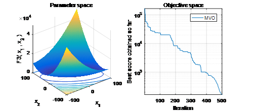 多元宇宙算法MVO及其改进复现_mvo 参数辨识-CSDN博客