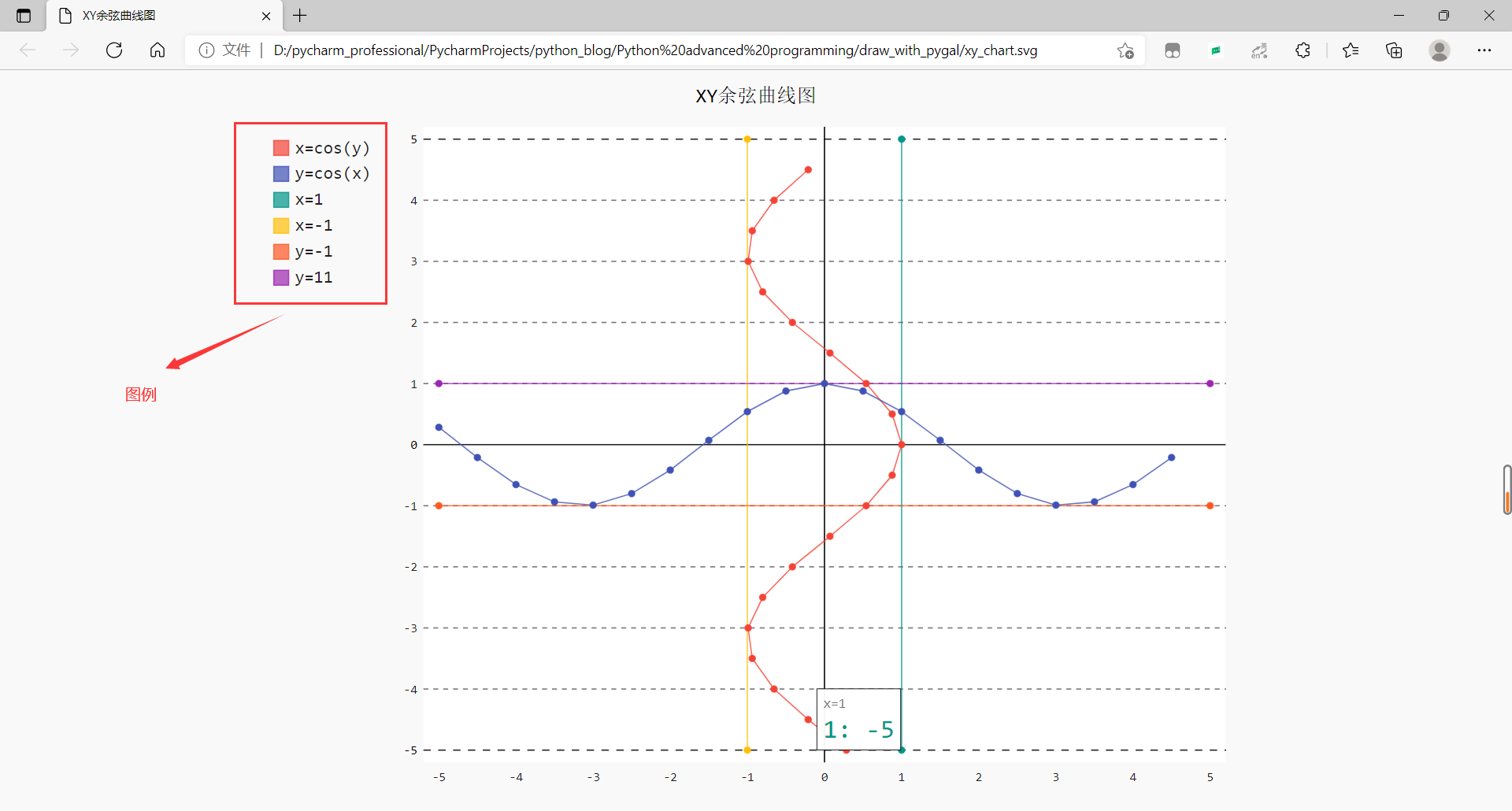 使用pygal绘制XY线图_xy抽线图-CSDN博客