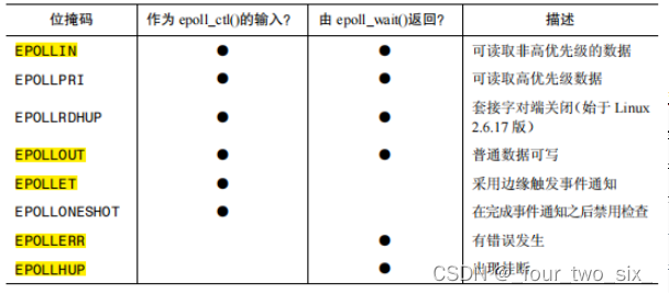 IO多路复用的三种实现：epoll_epoll作为io多路复用-CSDN博客