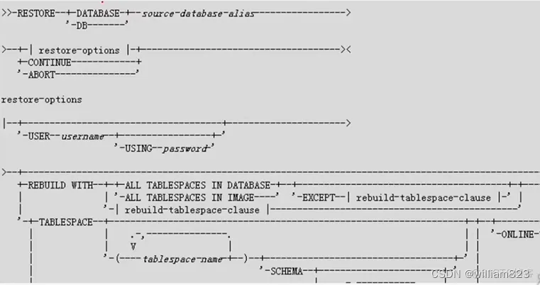 db2 数据库备份与恢复参数详解_db2数据库sql备份-CSDN博客