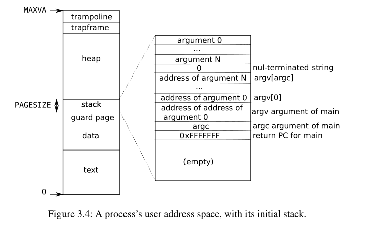 [MIT 6.S081] Lab 3: page tables_vmprint页表函数添加-CSDN博客