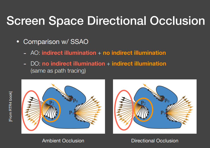 计算机图形学--全局光照（屏幕空间：SSDO，SSR）-CSDN博客