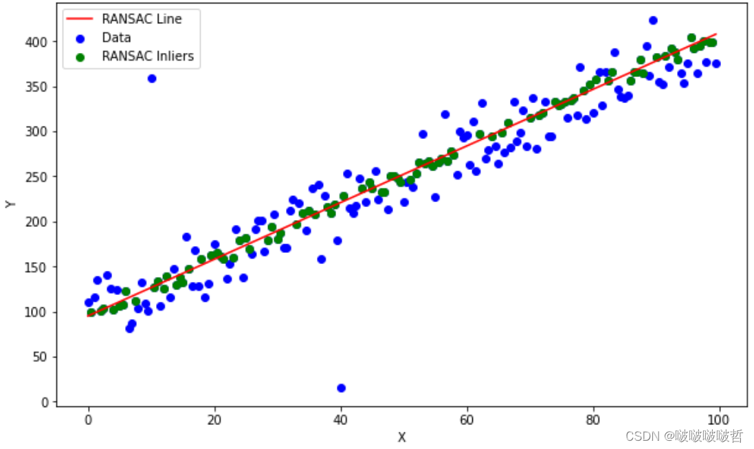 【RANSAC】RANSAC随机样本一致算法介绍（附Python代码）_python ransac-CSDN博客