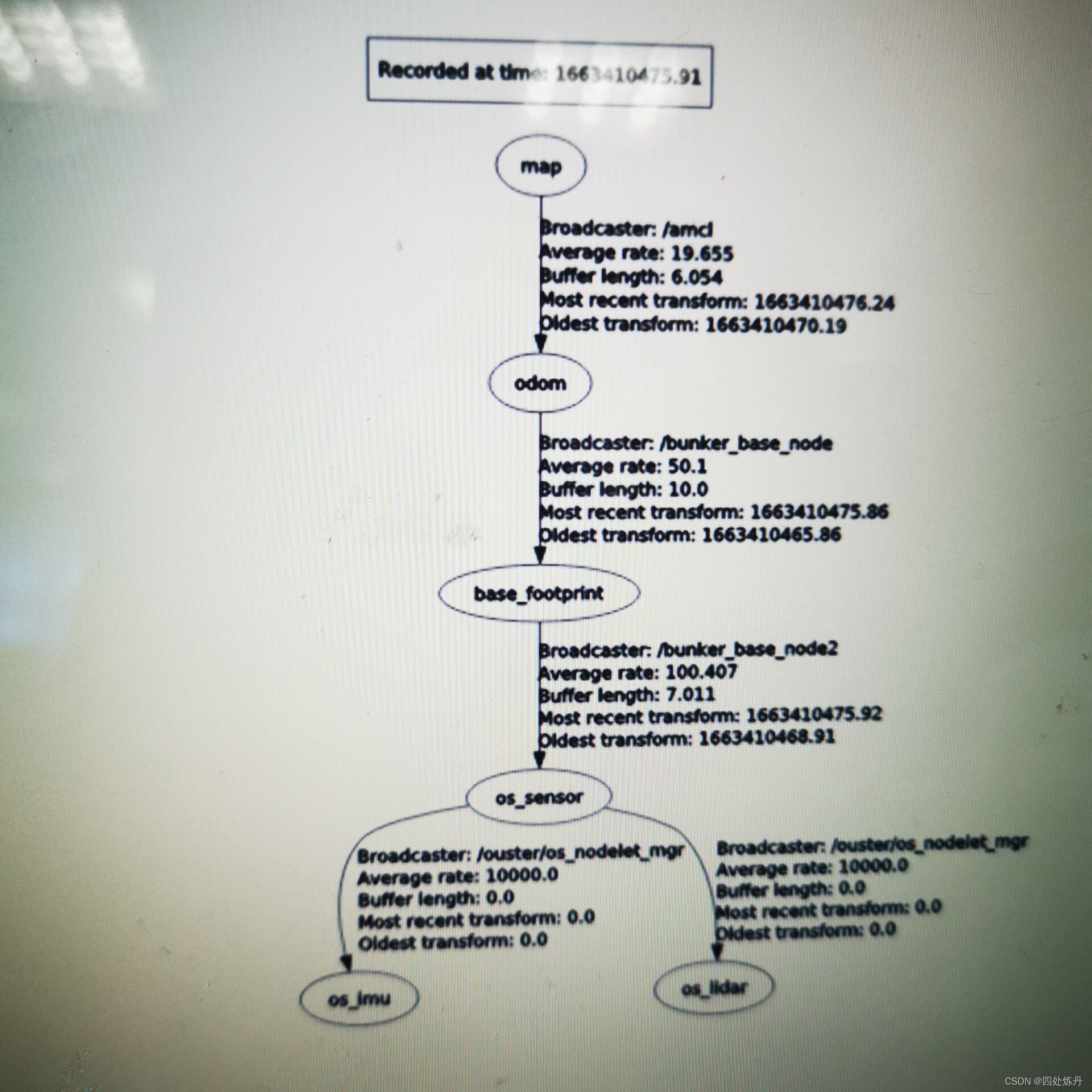 LIO-SAM定位+Move_base导航+实车调试_怎么使用pcd2pgm生成的地图让小车运动-CSDN博客