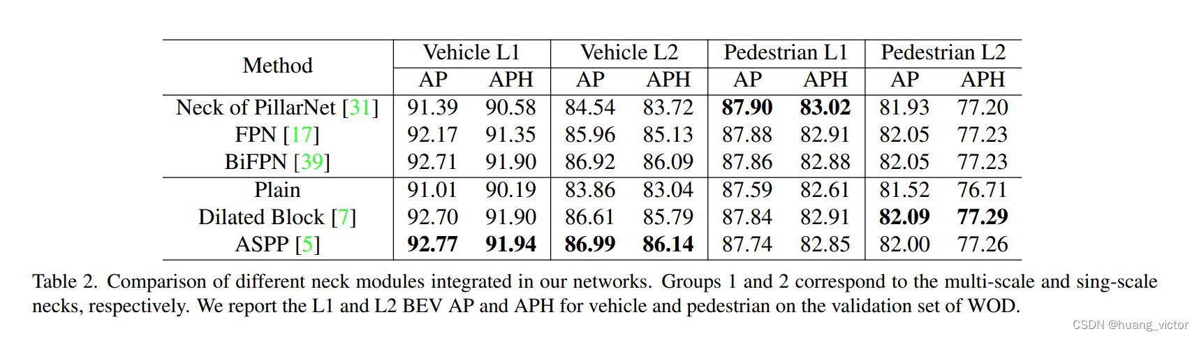 PillarNext 论文解读-CSDN博客