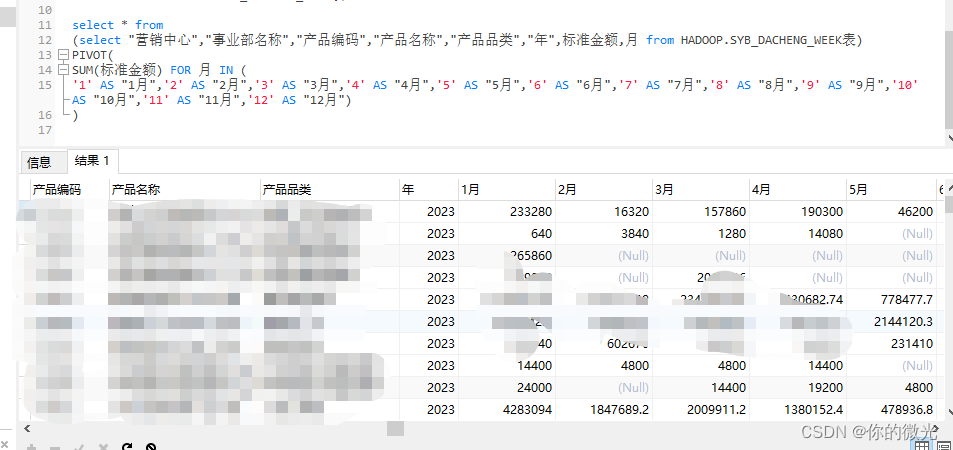 Oracle如何实现数据表行转列及列转行 Unpivot和pivot的使用unpivot 行转列 Csdn博客