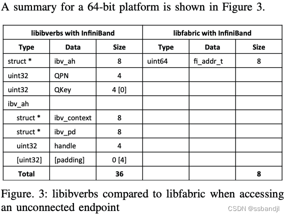 rdma verbs network libfabric OpenFabrics 接口简介-用于最大限度提高-高性能应用程序效率的新网络接口 ...