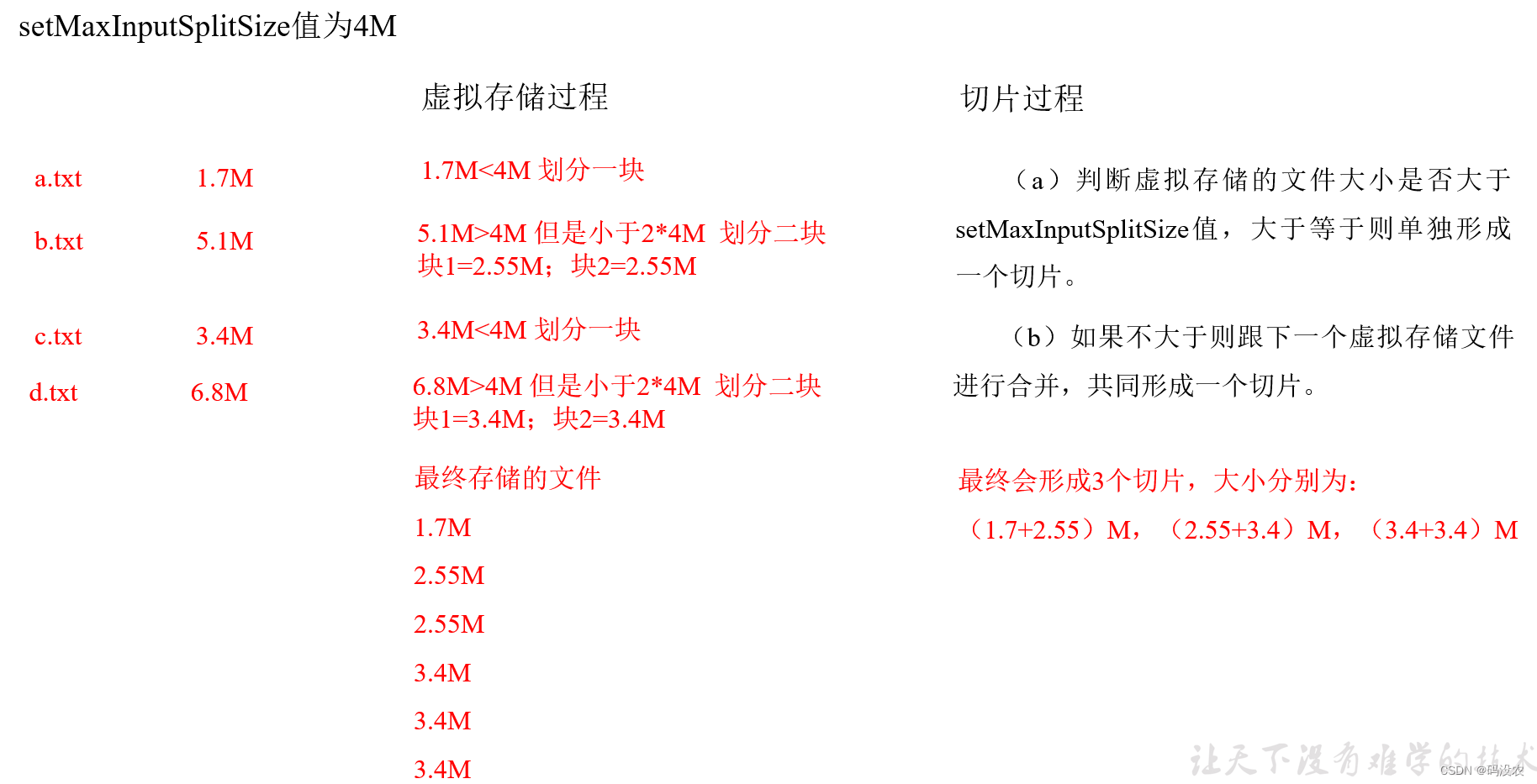 大数据学习之mapreduce2mapreduce 2 Csdn博客