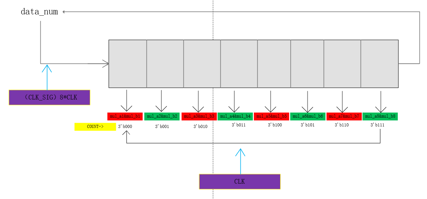 FPGA学习记录（5）＜低通&带通FIR滤波器FPGA实现＞_fpga带通滤波器设计-CSDN博客
