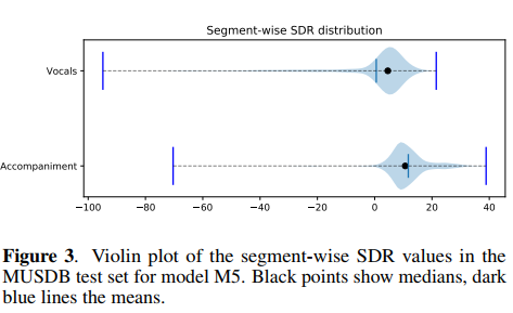 WAVE-U-NET: A MULTI-SCALE NEURAL NETWORK FOR END-TO-END AUDIO SOURCE ...