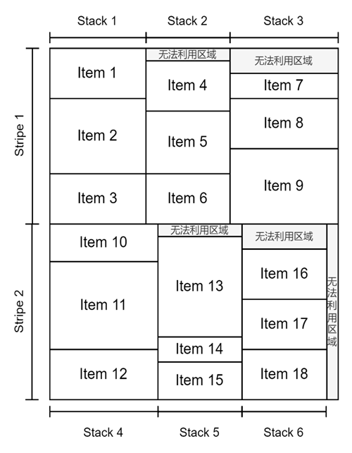 2022华为杯研究生数学建模竞赛b题方案及赛后总结:方形件组批优化问题华为杯方形件组批优化问题的建模与求解 Csdn博客