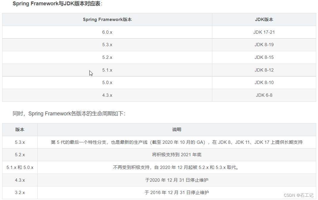 Springboot依赖springframework版本关系andspringframework各版本框架源码及与jdk版本的对应关系 