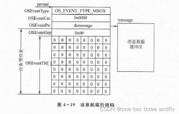 μC/OS-II的中断和时钟_osmutexcreate (int8u prio-CSDN博客