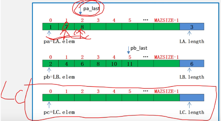 【2月第四周学习记录】数据结构与算法王卓 第二章线性表 线性表，顺序表，链表的合并（带例子）线性表王卓 Csdn博客