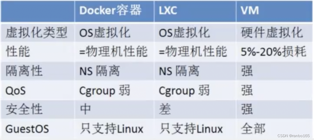 docker工作的原理-CSDN博客