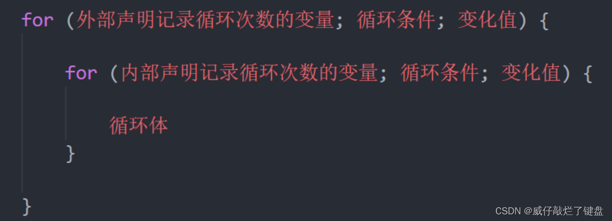 Js基础 For循环语句 数组 Js For 循环数组 Csdn博客