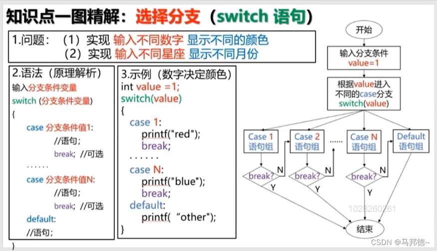 Java课程体系笔记——刘经纬老师刘经纬课程 Csdn博客 9161