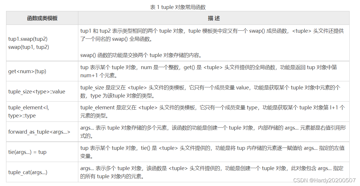 C11 Tuple元组详解c Tuple Csdn博客