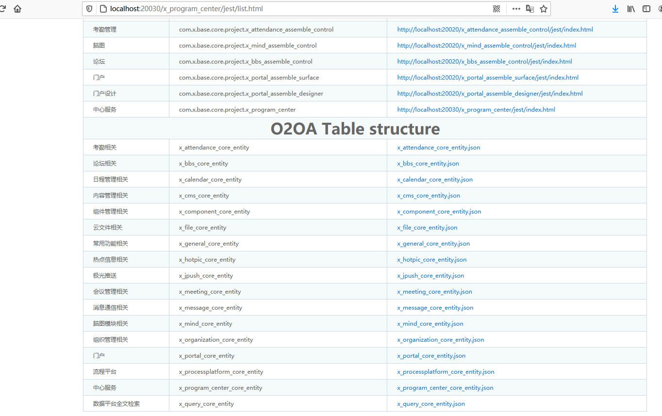 o2oa一些关于流程的数据表整理_o2oa表结构设计说明-CSDN博客