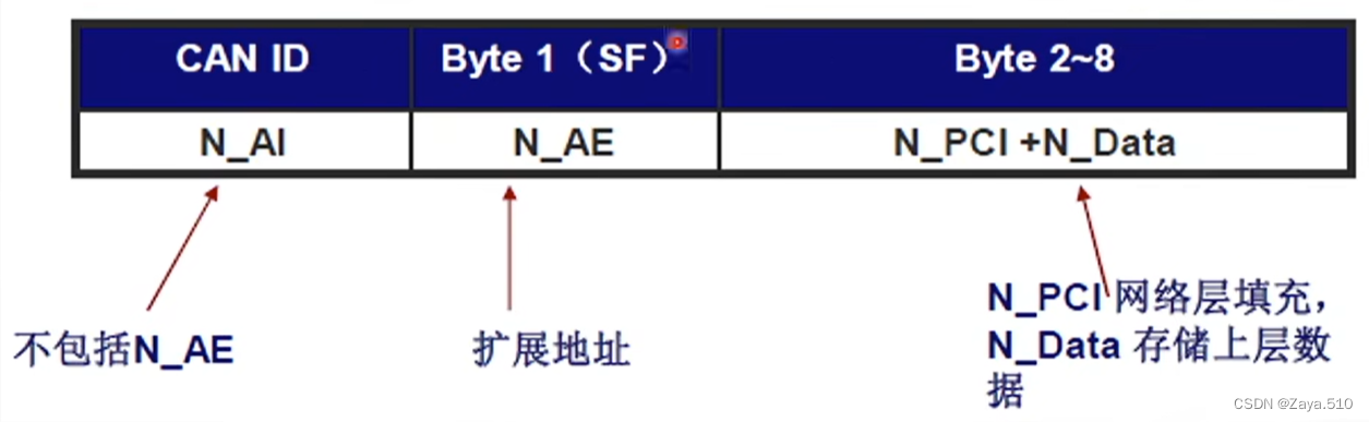 UART、RS232、RS485、IIC、SPI、CAN、CANFD、LIN、flexray、以太网等总线介绍_spi lin uart-CSDN博客