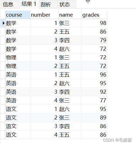 专题3:一篇搞懂sql所有开窗函数sql开窗函数组外排序 Csdn博客