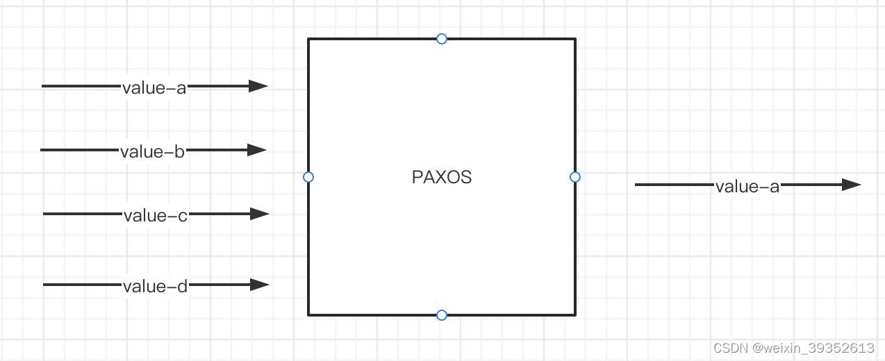 第三章-Paxos_paxos 安全性(safety)和活跃性(liveness)-CSDN博客
