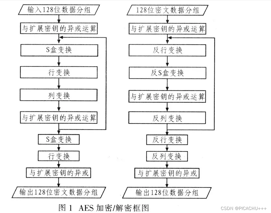 《ctf特训营》——reverse：逆向分析ctf Reverse Csdn博客 9229