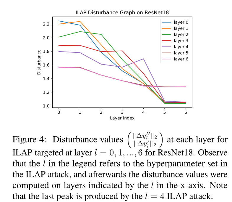 【论文笔记】Enhancing Adversarial Example Transferability with an Intermediate Level Attack-CSDN博客