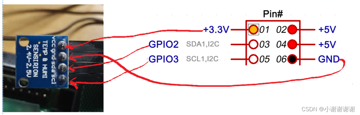 Linux应用层两种方法读写sht20：read/write和ioctl_linux应用层i2c读写-CSDN博客