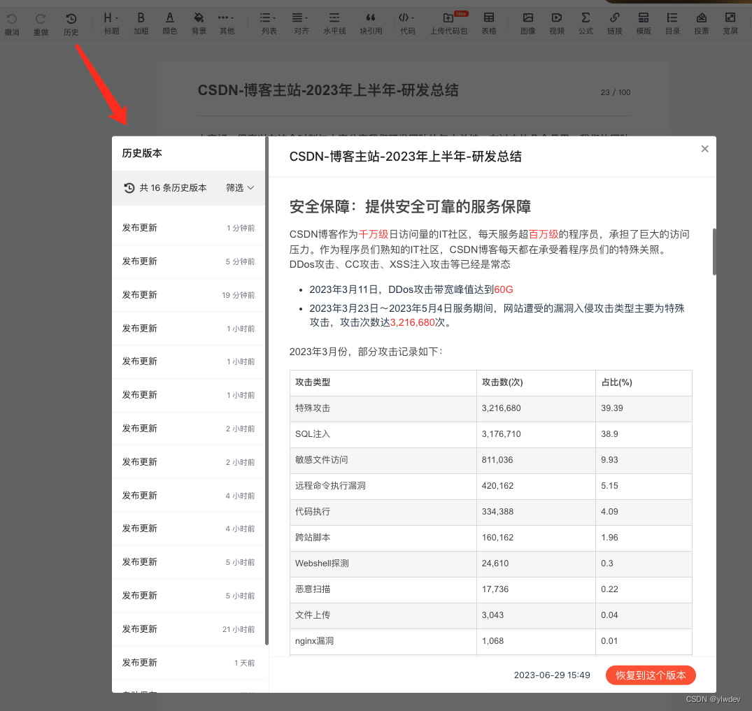 CSDN-博客主站-2023年上半年-研发总结-CSDN博客