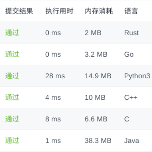 Algorithm: For random positive integers less than 1000, experiment to ...