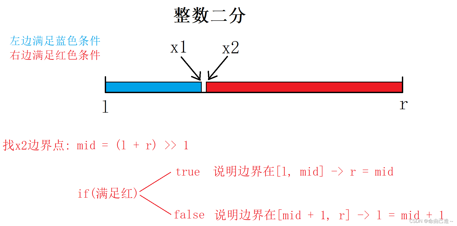二分法详解整数二分和浮点数二分和二分模版有啥不一样 Csdn博客