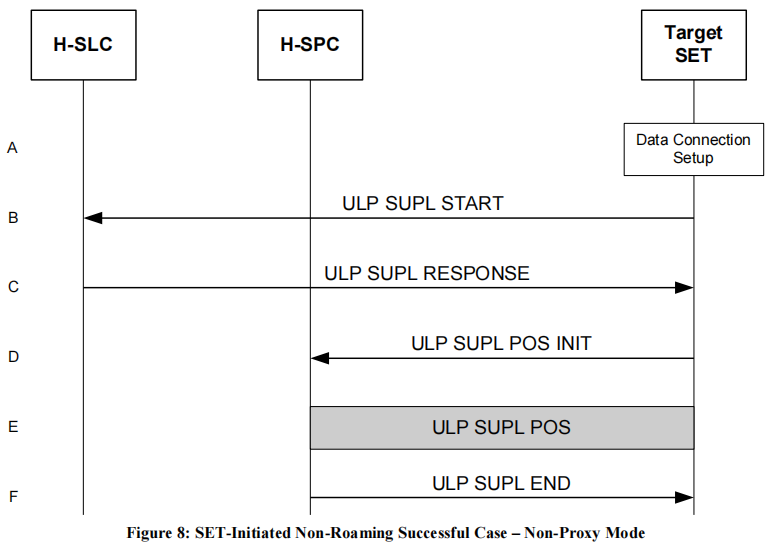 SUPL协议-CSDN博客