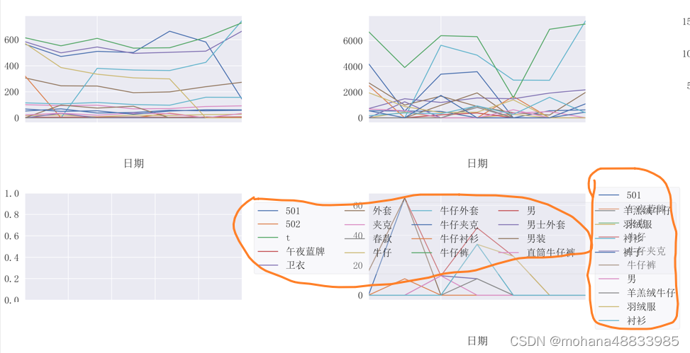 Matplotlib Figlegend 多子图图例覆盖问题 子图图例怎么调整 图例放外面 Csdn博客