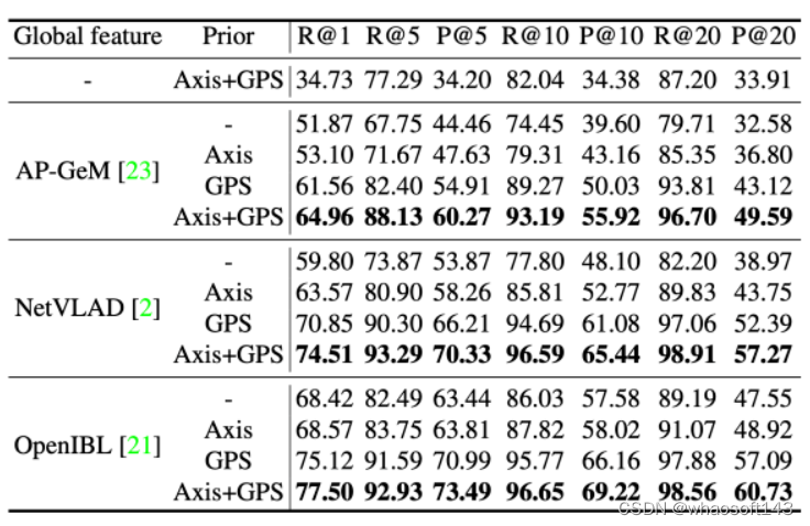 Long-term Visual Localization with Mobile Sensors-CSDN博客