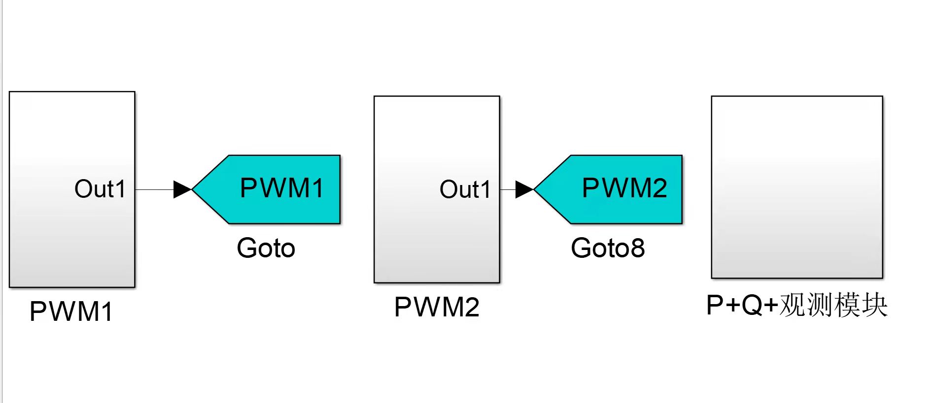 并联下垂控制(DROOP控制)_SIMULINK模型搭建详解-CSDN博客