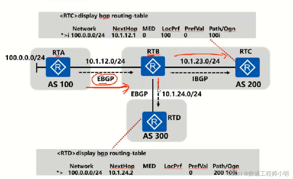 BGP基础详解（HCIP）-CSDN博客