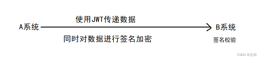 JWT基础_jwt依赖-CSDN博客