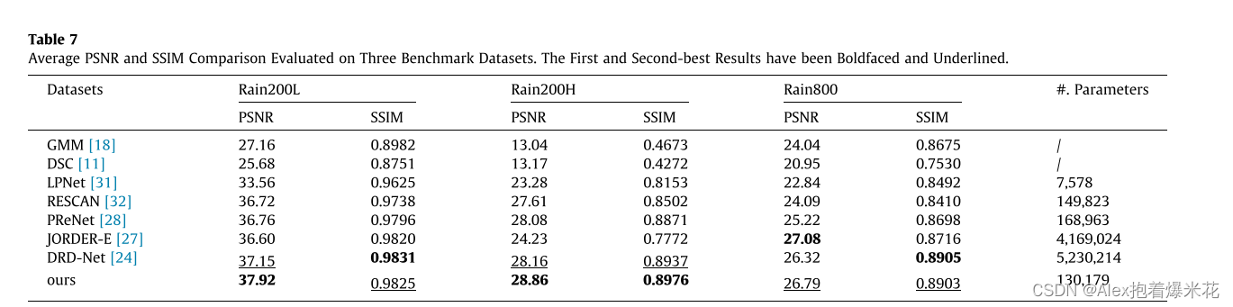 【论文分享】LRP-net: A lightweight recursive pyramid network for single image deraining_lprnet网络结构-CSDN博客